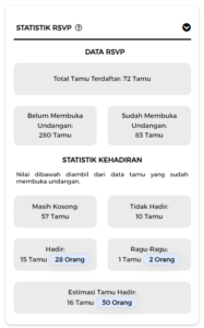 Apa itu RSVP ? - 3 Hal tentang RSVP dan Contoh RSVP